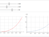 Plotting Plot The Solution For System Of Odes Mathematica Stack