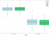 Ggplot2 R Multiple Boxplots Multiple Subsets Multiple Variables