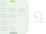 Data Structures C Nested Classes Cross Referencing Stack Overflow