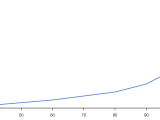 Numpy Center Two Normal Distribution Curves Matplotlib