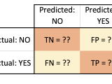 Extracting The Classification Of A Svm Model In Python Stack Overflow