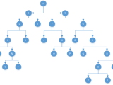Python Breadth First Search Traverse The Binary Tree With Unknown