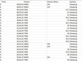 Python How To Deal With A Column In A Pandas Dataframe Which Has