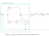 Tikz Control Loop Tex Latex Stack Exchange
