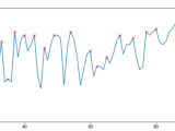 Numpy Peak Finding Algorithm Using Scipy Python Stack Overflow