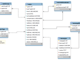 Mysql Workbench Multi User Messaging Database Design Database