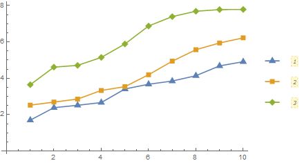 Plotting Change Or Force Plot Legend Marker Symbols Mathematica - Desktop Minimal Images for Desktop