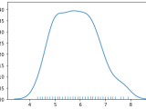 Python Seaborn Distplot Displot With Multiple Distributions Stack