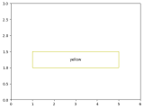 Python Scale Matplotlib Text Artist To Fill Rectangle Patch Bounding