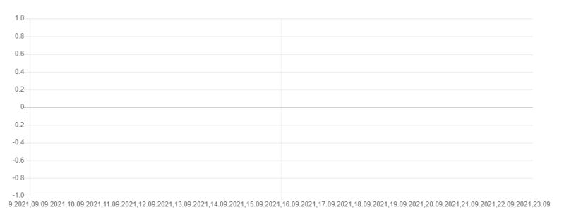 Javascript Chart Js Bar Chart Is Not Rendering After Updating Data - Abstract Textures - Incredible 4K Collection