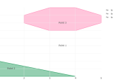 Python Plotly Dash Graph Text Annotations Showing Behind Shapes