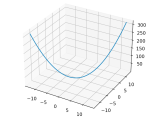 Numpy How To Plot A One To Many Function On Matplotlib In Python