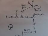 Number Theory Non Linear Recurrence Relation With Kronecker Delta