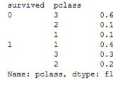 Python Calculating Conditional Probability Given Two Other Variables