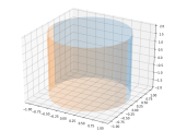 Como Graficar Un Cilindro En Python Con Matplotlib Stack Overflow En