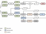 Deployment Flow Chart