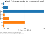 Python Runtime Version Statistics Stack Overflow