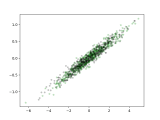 Draw Multivariate Gaussian Distribution Samples Using Python Numpy