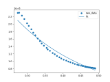 Problem With Plotting Calculating Exponential Curve Python Matplotlib