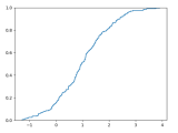 How To Plot Cdf In Matplotlib In Python Stack Overflow