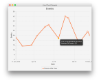 Javafx Tooltip On Line Chart Showing Date Stack Overflow