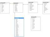 Sql Is This Database In Third Normal Form 3nf Stack Overflow