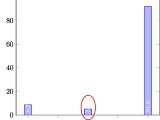 Java Swing Line Graph Stack Overflow