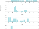 Pandas Bins Histogram At Rachel Fairweather Blog