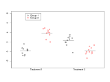 Dot Plot In R Using R Plotting Stack Overflow