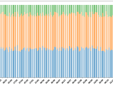 Python Matplotlib Changing Datetime Ticks Makes Plot Disappear