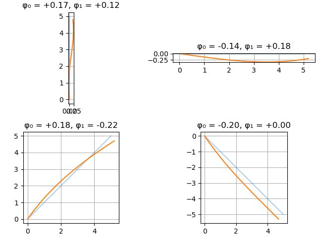 Matplotlib Draw A Line In Python With 2 Points And 2 Angles It S A - Best Sunset Arts in HD