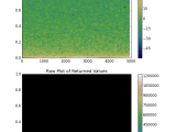 Python Matplotlib Specgram Data Array Values Does Not Match Specgram