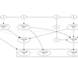 Dot Graphviz Removes Node From Cluster Stack Overflow
