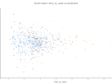 Javascript How To Make A Scatter Plot With D3 Using A Json File As