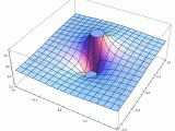Plotting Complex Quantity Functions Mathematica Stack Exchange