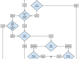 If Condition In Uml State Machine Diagram Stack Overflow