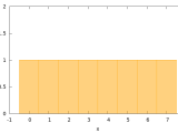 Plot How Histogram In Gnuplot Works Stack Overflow