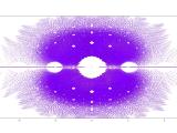 Python Plotting Polynomials Roots Code Review Stack Exchange