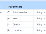 C Mudblazor How To Create A Custom Table With Mudtable Using