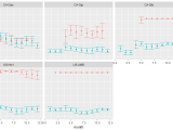 R Plot Multiple Lines And Error Bars Stack Overflow