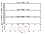 Matplotlib Python Blit With Subplots Only Plotting Last Subplots