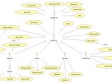 Uml Class Diagram From Use Case Diagram Stack Overflow