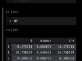 Python Minmaxscaler Only Generating Positive Values Stack Overflow