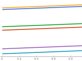 Plotting Plot A Function For Different Parameters Mathematica Stack
