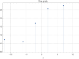 Plotting Axes Of Listplot Mathematica Stack Exchange