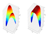 Python Plot 2 3d Surface Side By Side Using Matplotlib Stack Overflow