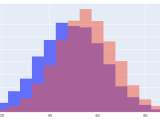 Python How To Overlay Histograms Using Plotly Stack Overflow