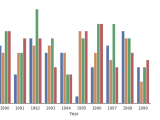 Python How To Plot Categorical And Continuous Data In Pandas