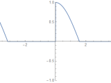 Plotting Problem With Piecewise Function Mathematica Stack Exchange