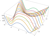 Graphics Plotting Several Functions Mathematica Stack Exchange